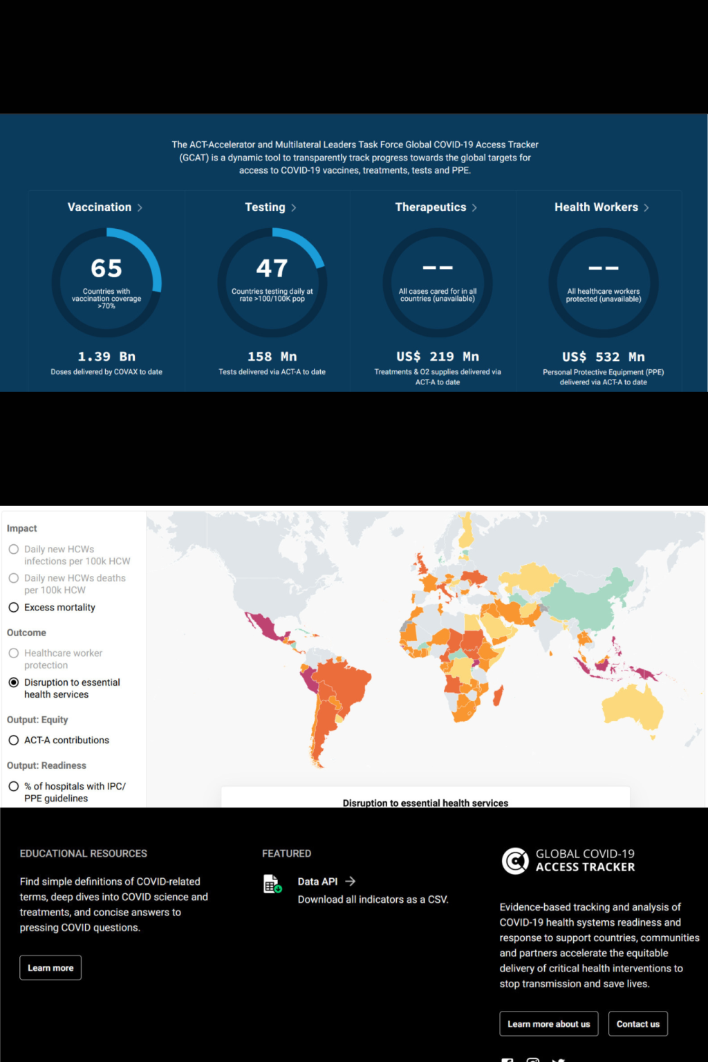Centre for Digital and Public Health – Elevating global health through ...